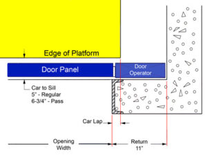 Courion Doors - Vantage Elevation