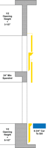 Courion Doors - Vantage Elevation