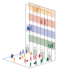 Destination Dispatch - Vantage Elevation