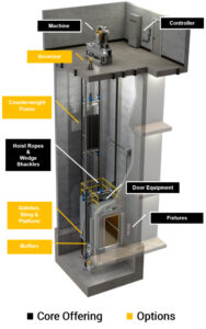Renew Traction - Vantage Elevation