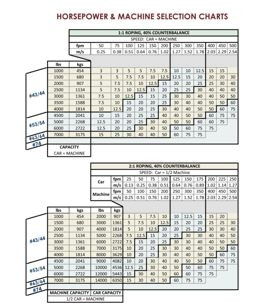 Overhead Deflector Machines - Vantage Elevation