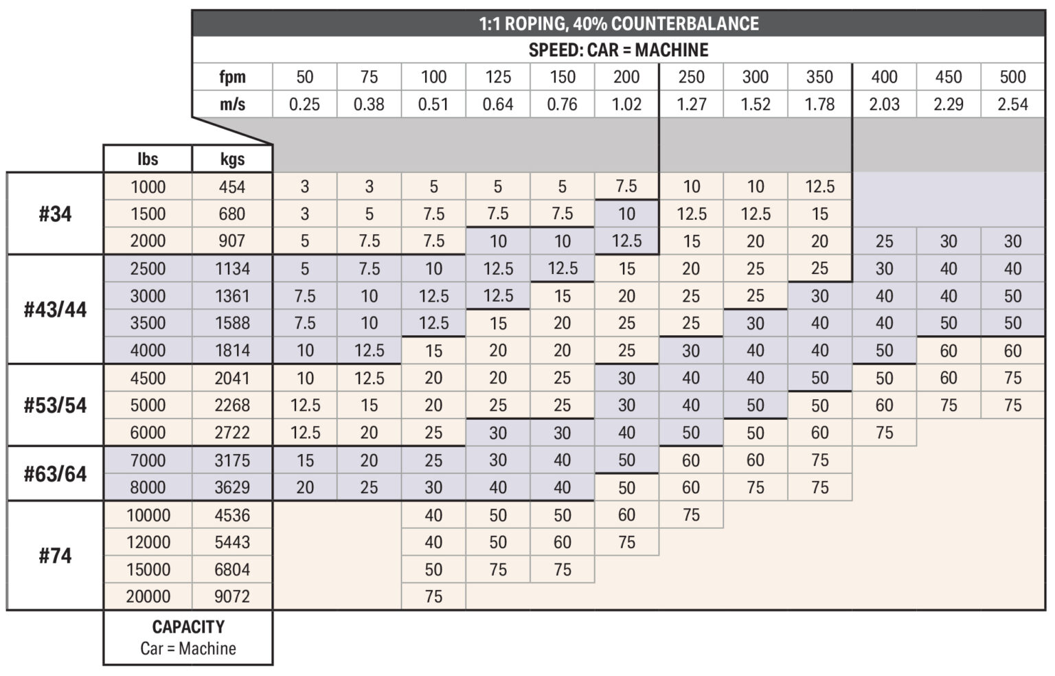 Overhead Geared Machines - Vantage Elevation