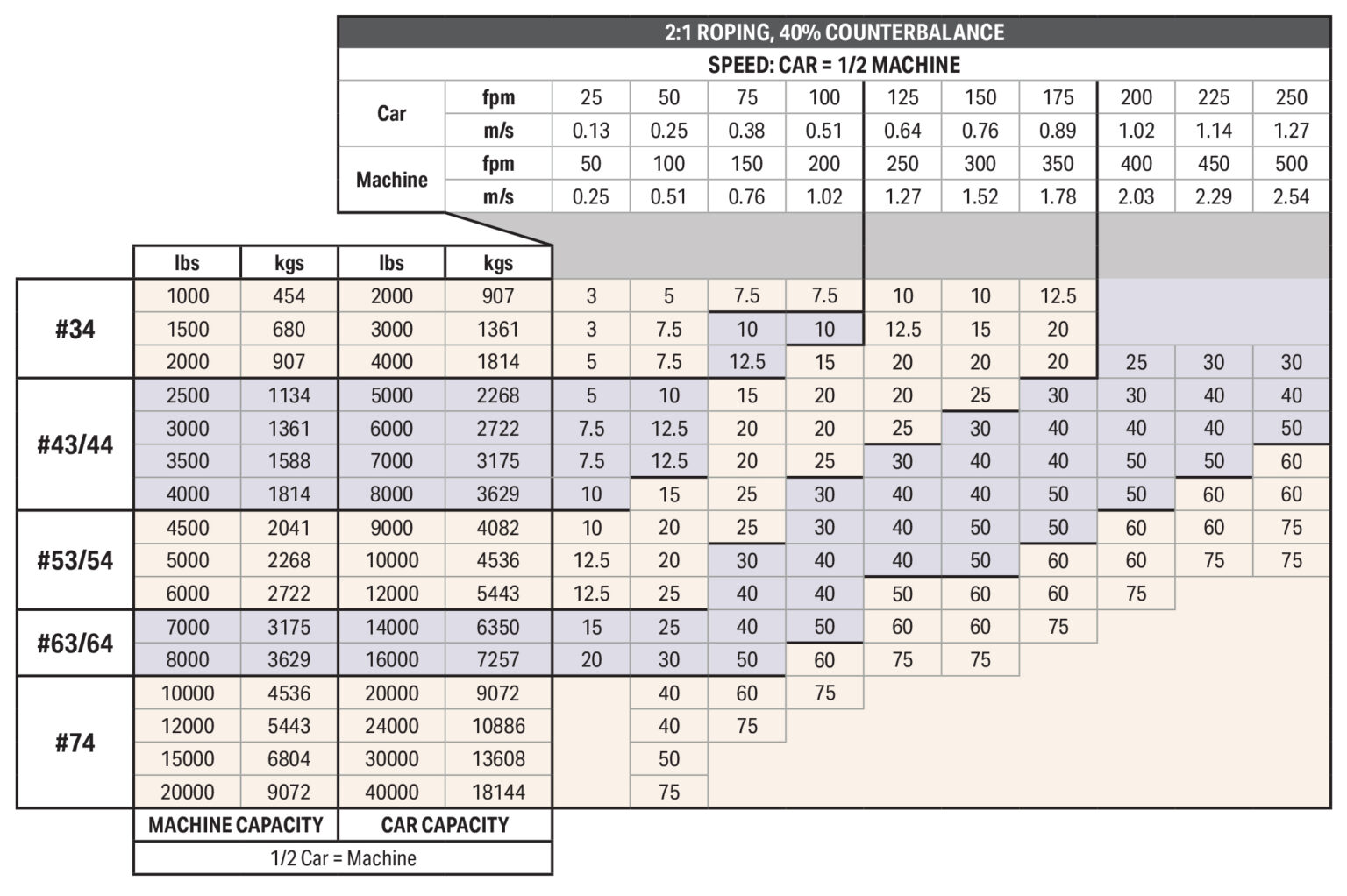 Overhead Geared Machines - Vantage Elevation
